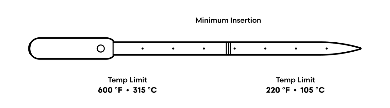 Predictive Thermometer – Combustion Inc